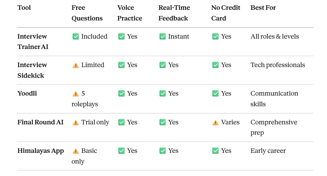 5 Best AI Tools for Mock Interview Preparation in 2026 - Interview ...